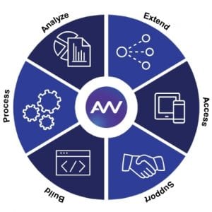 OpenText AppWorks - One Fox EN